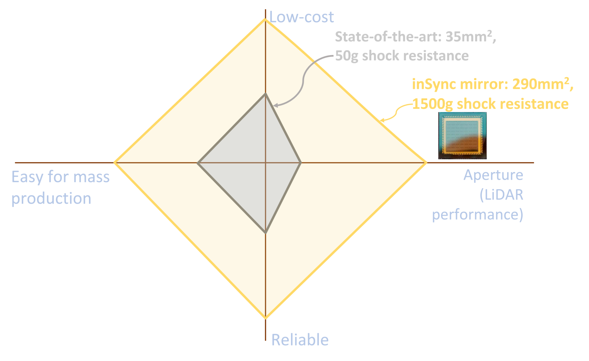 Home - inSync Mirror
