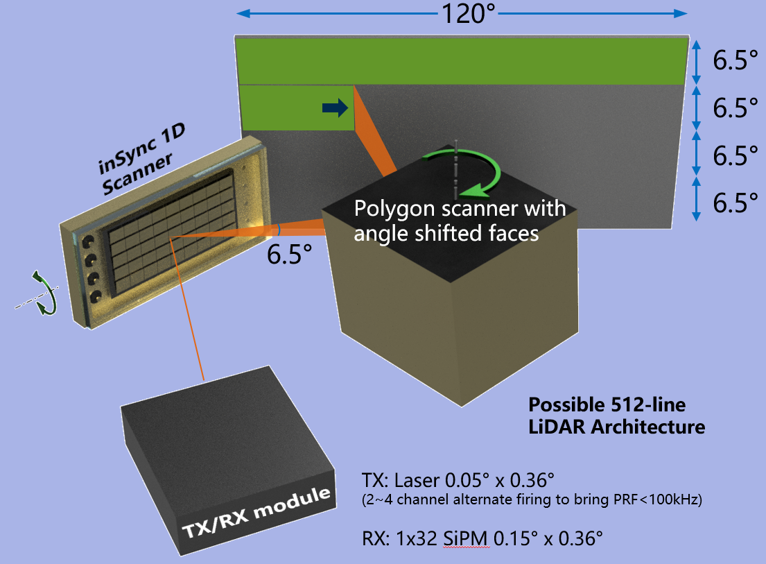 Home - inSync Mirror